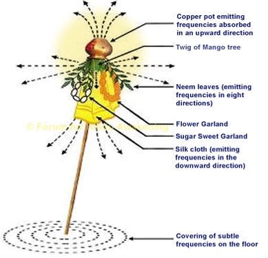 Gudi Padwa: The spiritual significance of the hoisting of the Gudi ...