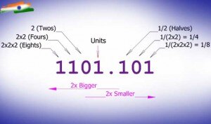 Made In India: 17 things that India offered to the World! | India.com