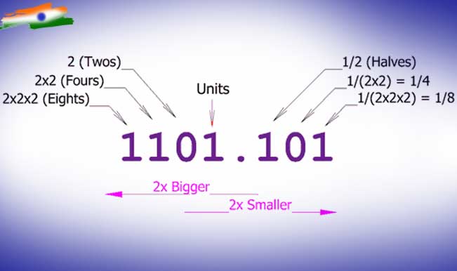 Made In India: 17 things that India offered to the World! | India.com