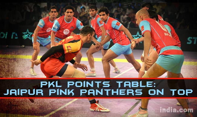 Pro Kabaddi League 2014 Points Table: PKL 2014 Team Standings and ...