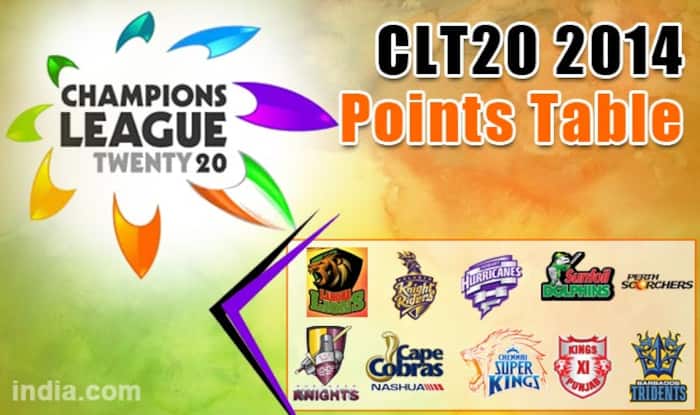 Champions League T20 2014 Points Table & Results of CLT20: Kolkata ...