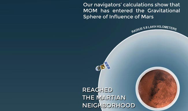 Mars Orbiter Mission: Importance of ISRO’s short test | India.com