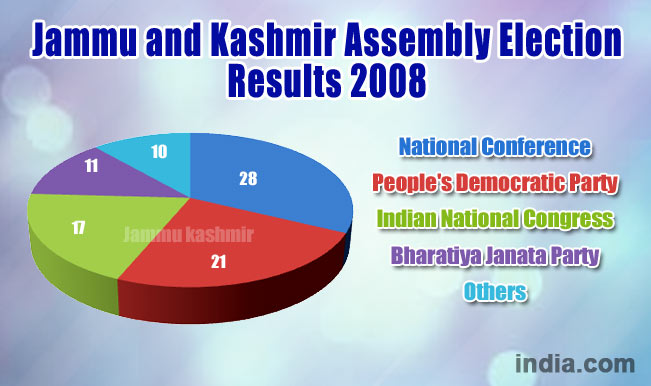 Jammu And Kashmir Assembly Elections 2014 All You Need To Know About