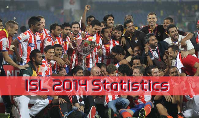 ISL 2014 Statistical Highlights: All you need to know | India.com