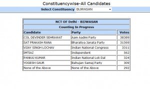 bijwasan | India.com