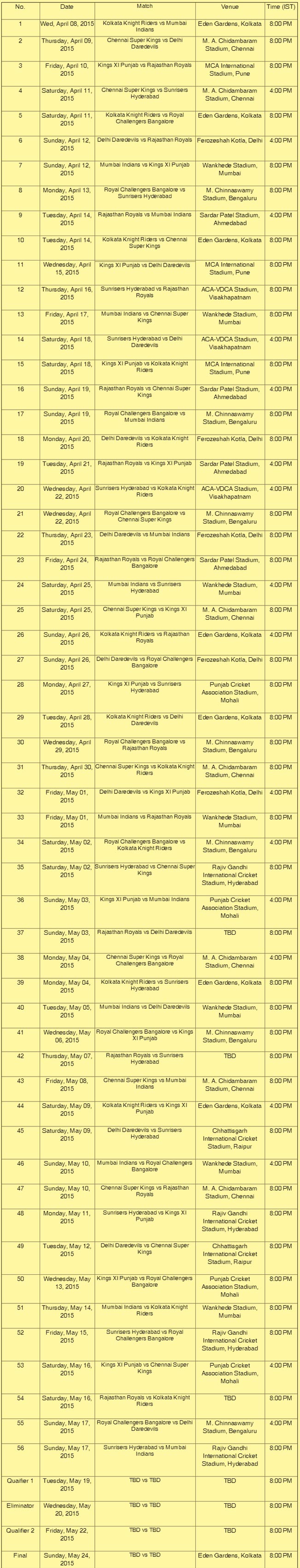 IPL 2015 Schedule: All Match Fixtures and Complete Time Table of IPL 8 ...