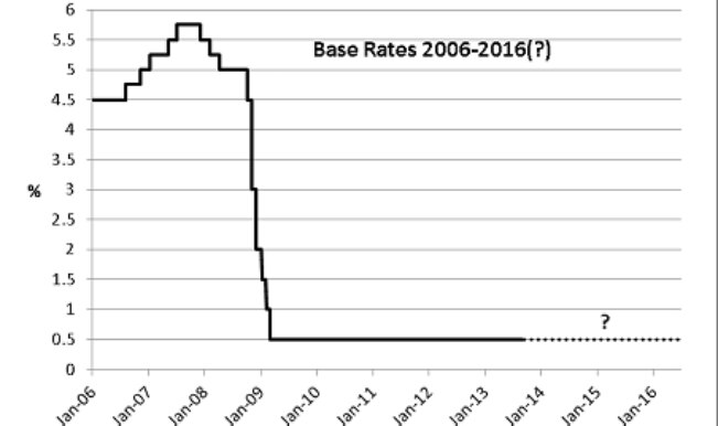 Five points to help you understand Base Rate | India.com