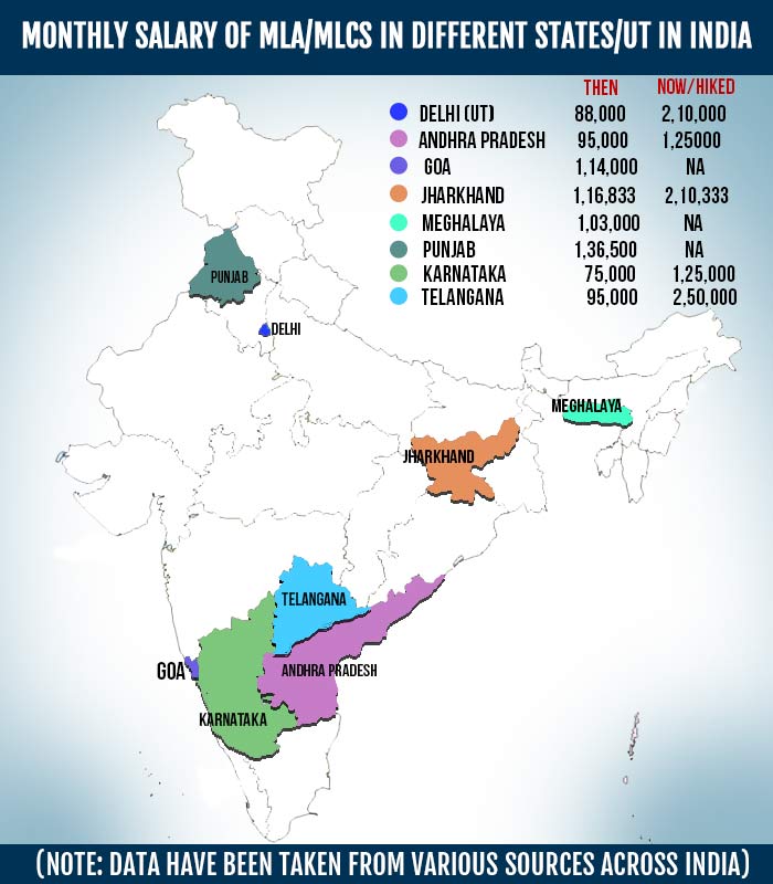 Salary hike for MLAs/MLCs: Rs 2 lakh to serve people, this happens only ...