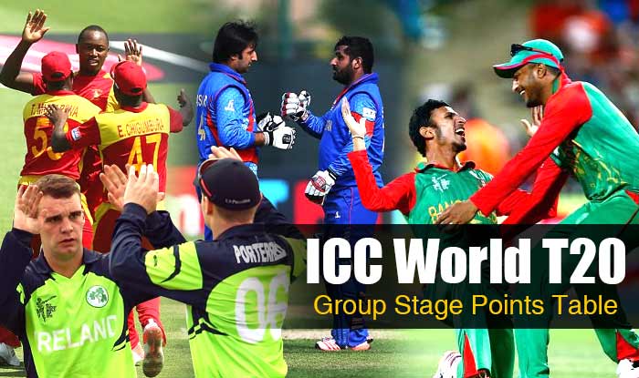 ICC T20 World Cup 2016 Qualifiers, Points Table & Team Standings: Live ...
