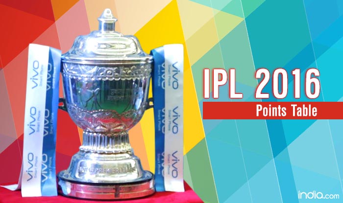 IPL 2016 Points Table & Team Standings: Here is the updated IPL 9 ...