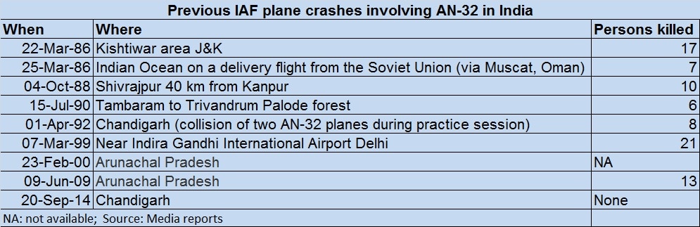 Indian Air Force’s AN-32 Missing: All you need to know | India.com