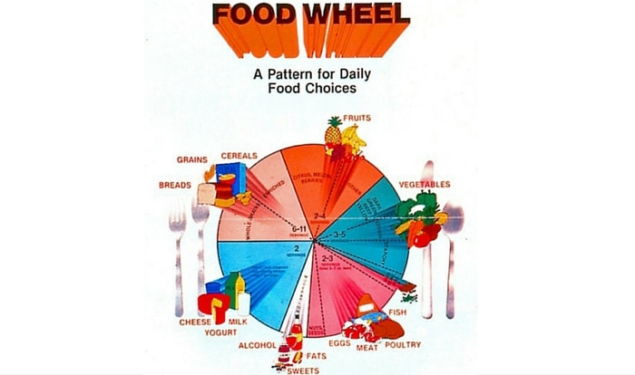 Calling B.S. on the Barilla-Sponsored Italian Pasta Study