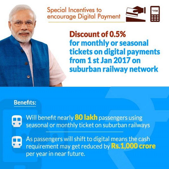 Digital Benefits: List of 11 digital incentives announced by Narendra ...