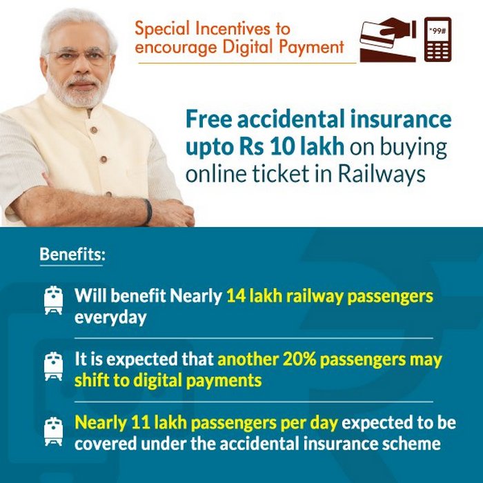 Digital Benefits: List of 11 digital incentives announced by Narendra ...