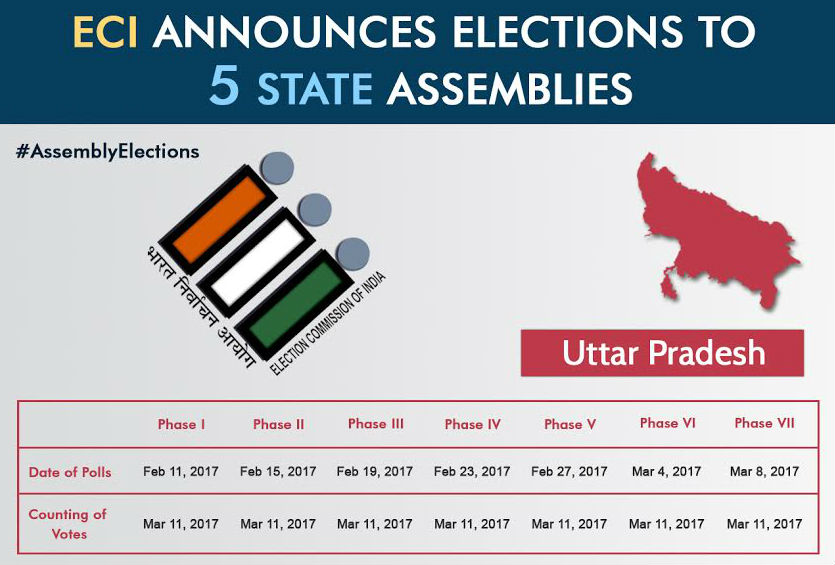 UP Election dates 2017: All you need to know about the biggest election ...