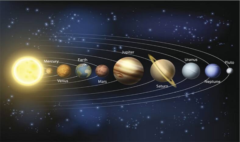 New Theory About Birth of Solar System | India.com