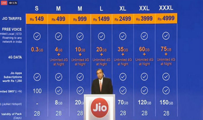 Reliance Jio Prime Offer: Last day to subscribe to Jio Prime Plan today ...