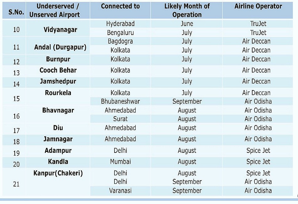 Ude Desh Ka Aam Naagrik (UDAN): All you need to know about Narendra ...