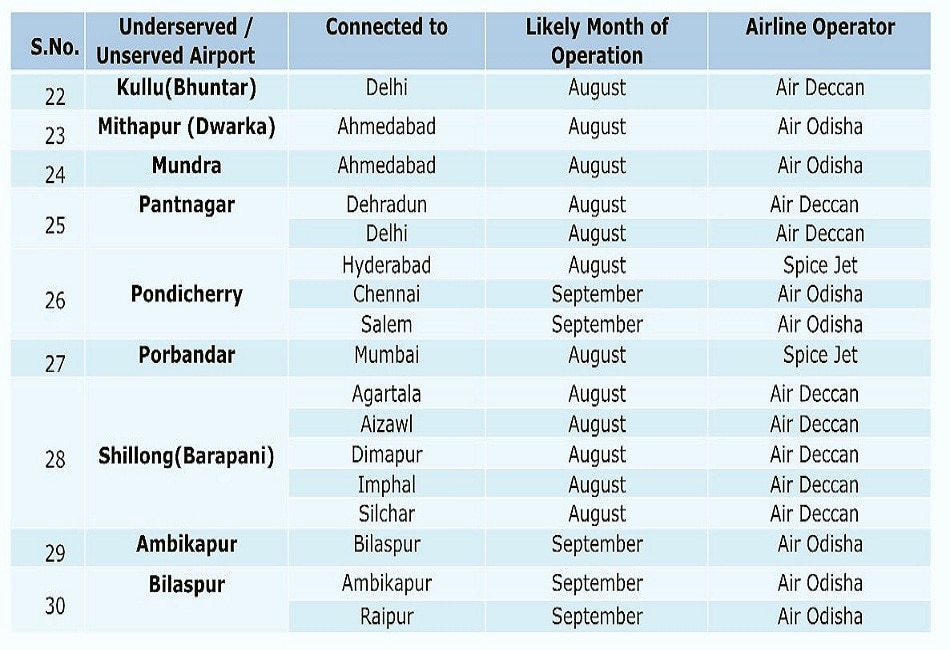 Ude Desh Ka Aam Naagrik (UDAN): All you need to know about Narendra ...