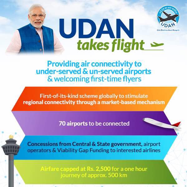 Ude Desh Ka Aam Naagrik Udan All You Need To Know About Narendra