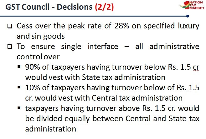 GST Explained: Step by step guide to understand the taxation reform ...