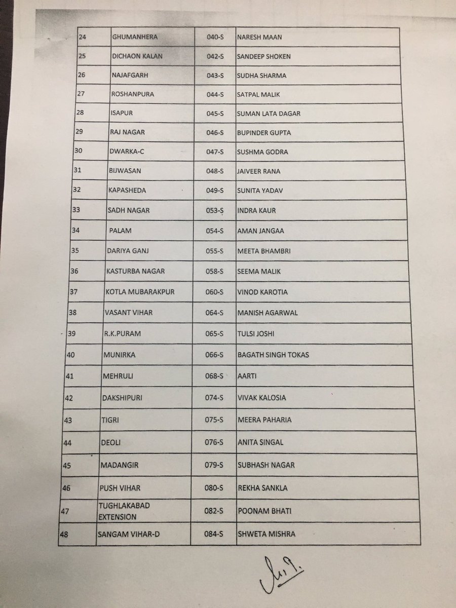 First list of BJP MCD 2017 for SDMC candidates released: Check ward ... First list of BJP MCD 2017 for SDMC candidates released: Check ward ...