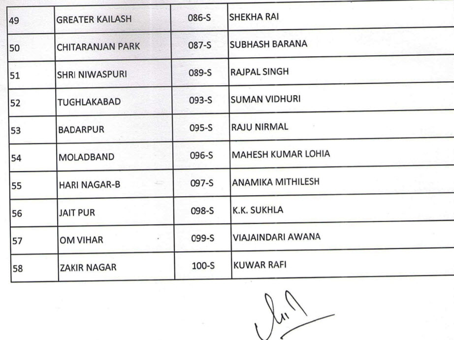 First list of BJP MCD 2017 for SDMC candidates released: Check ward ... First list of BJP MCD 2017 for SDMC candidates released: Check ward ...