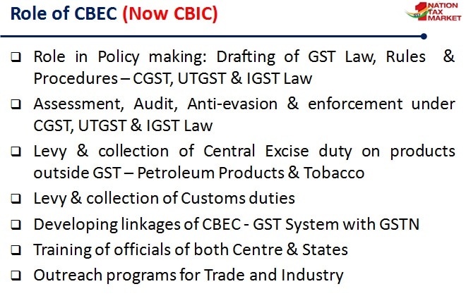 GST Explained: Step by step guide to understand the taxation reform ...