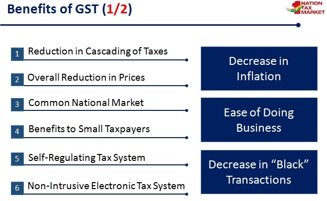 GST Explained: Step by step guide to understand the taxation reform ...