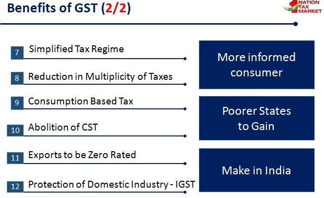 GST Explained: Step by step guide to understand the taxation reform ...