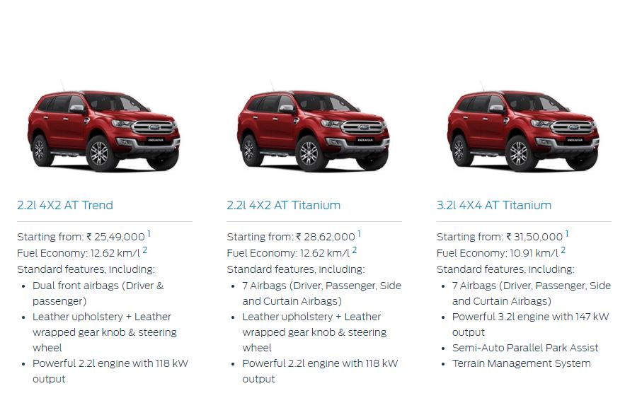 Ford Endeavour manual variants discontinued; now available only Trend ...