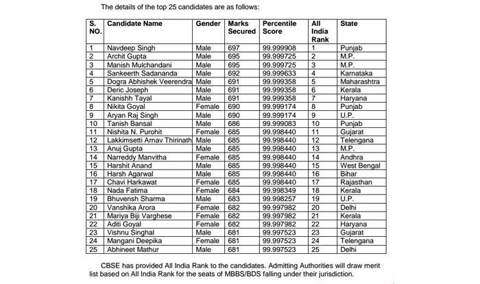 cbseneet.nic.in NEET 2017 Result Declared: Navdeep Singh from Punjab ...