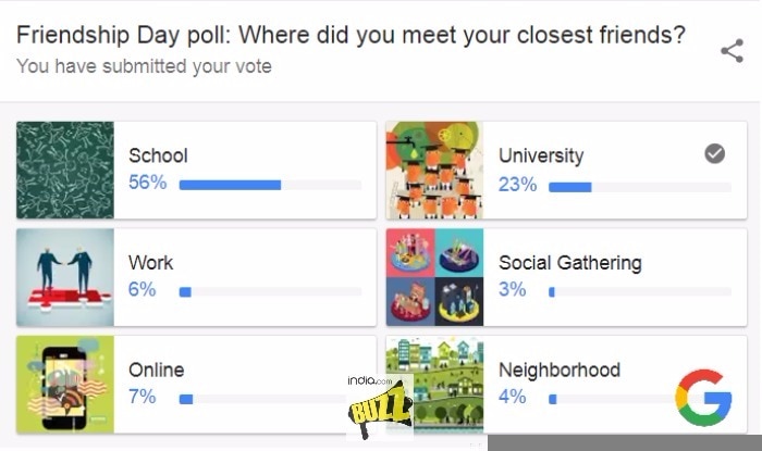 Friendship Day Google Poll Tracks Where Most People Met Their Closest ...