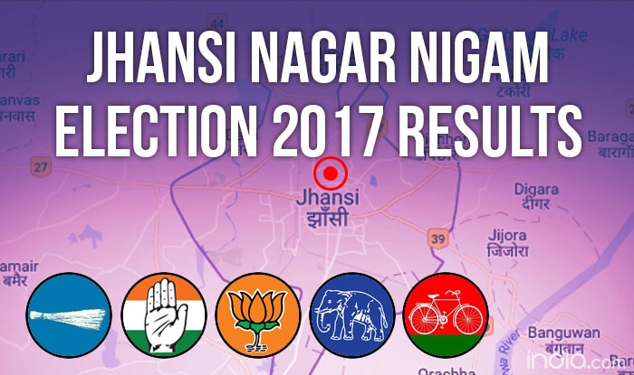 Jhansi Nagar Nigam Election 2017 Results News Updates: BJP’s Ramteerth ...