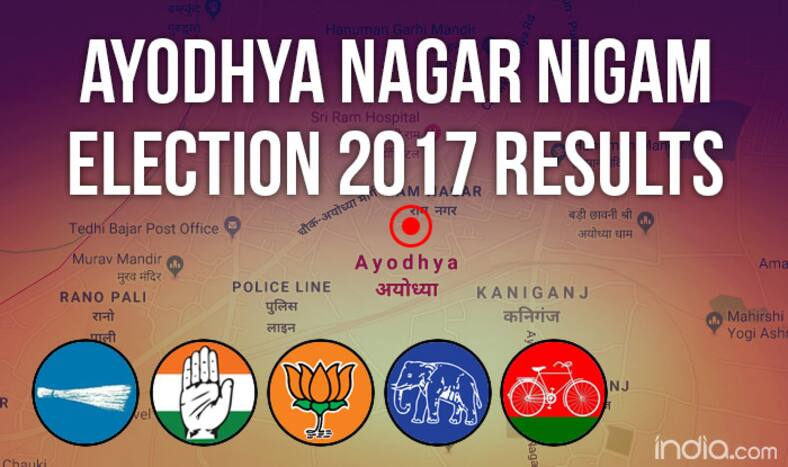 Ayodhya Nagar Nigam Election 2017 Results News Updates: BJP’s ...