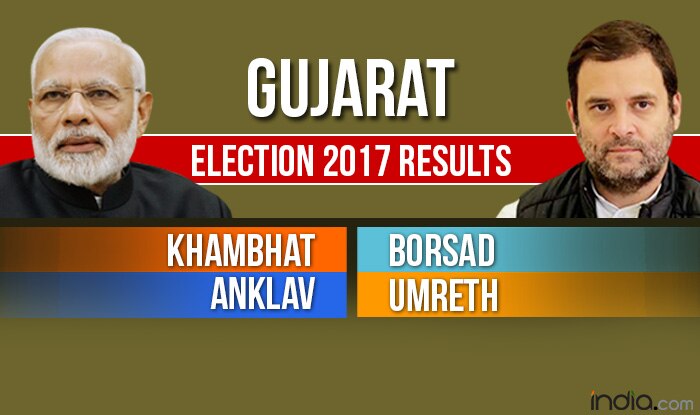 Khambhat, Borsad, Anklav, Umreth Election 2017 Results News Updates ...