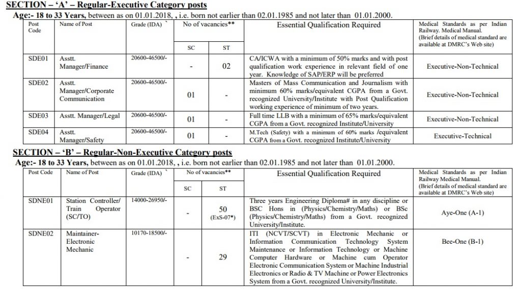 DMRC Recruitment 2018 Notification: Vacancies For 1896 Posts Announced ...