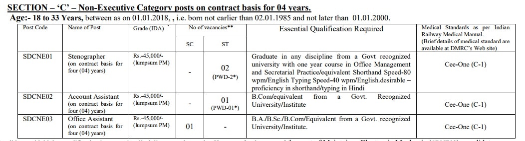 DMRC Recruitment 2018 Notification: Vacancies For 1896 Posts Announced ...