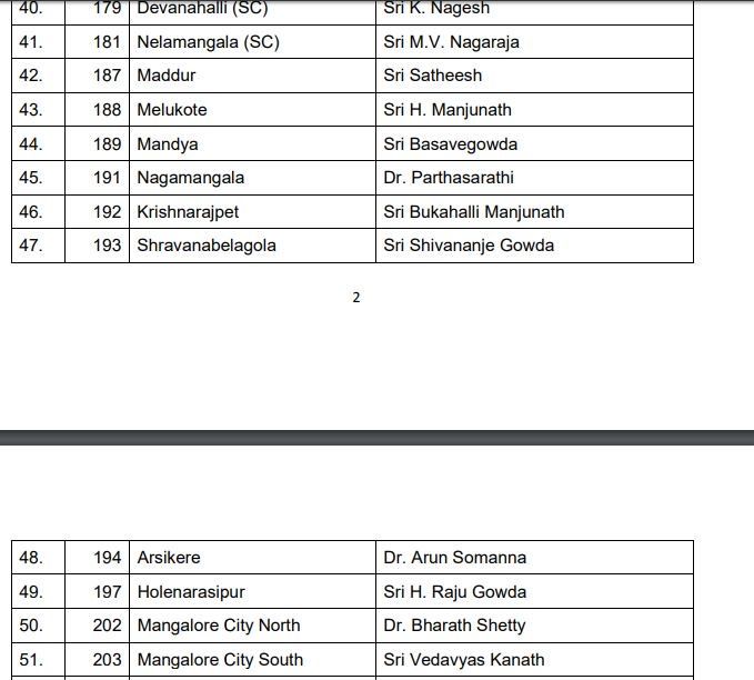 Karnataka Election News: BJP Releases Third List of 59 Candidates ...