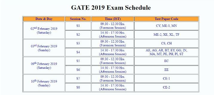 GATE 2019 exam schedule: परीक्षा का शेड्यूल जारी, जानें कब आएगा एडमिट कार्ड