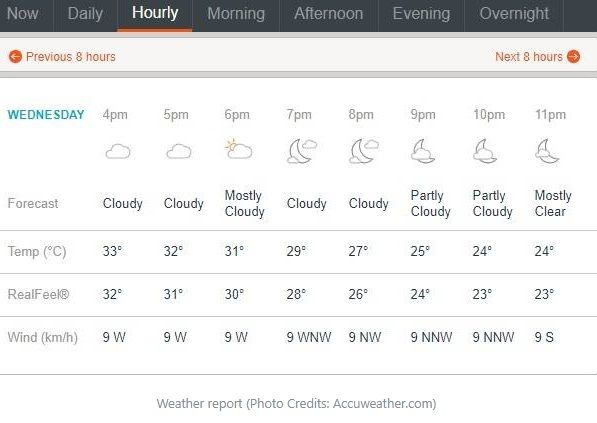 India vs Australia, 2nd T20I 2019: Weather Forecast Ahead of Bengaluru ...