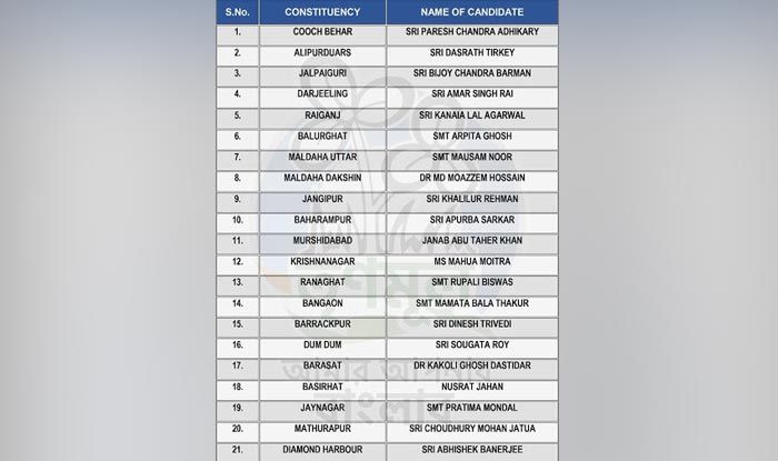 Lok Sabha Elections 2019: Mamata Announces TMC List of Candidates For ...