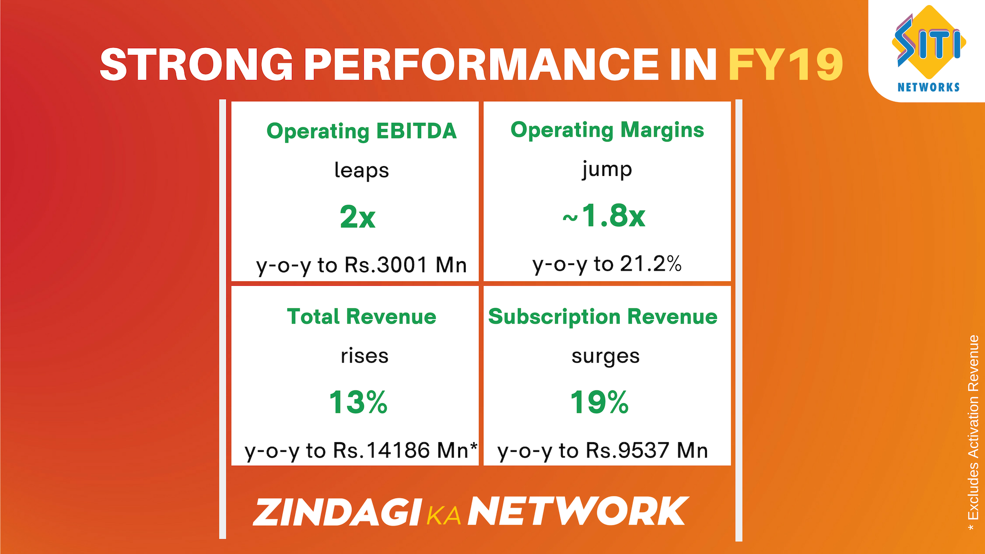 SITI Networks Limited Announces Consolidated Ind-AS Results For Q4 And ...