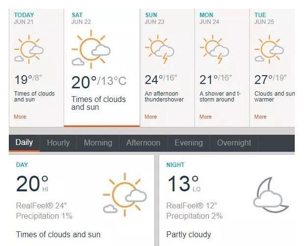 India vs Afghanistan Weather Report: Southampton weather Forecast for ...