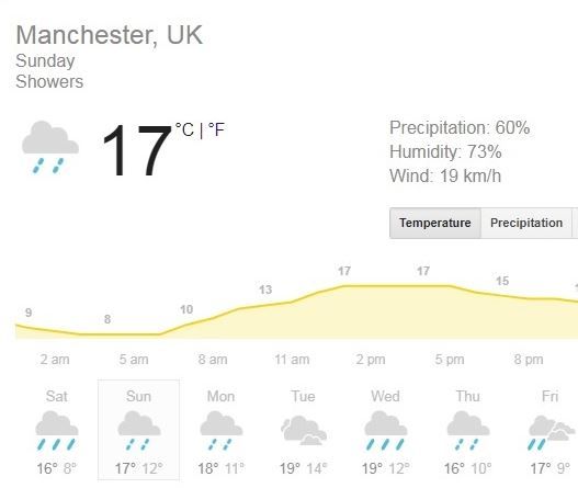India vs Pakistan ICC Cricket World Cup 2019: Win Predictability ...