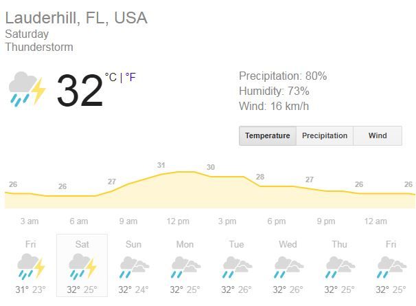 India vs West Indies 1st T20I Weather Report: Today’s Rain Forecast For ...