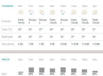 India vs West Indies 1st ODI: Match Can be Delayed Due to Rain, Todays ...