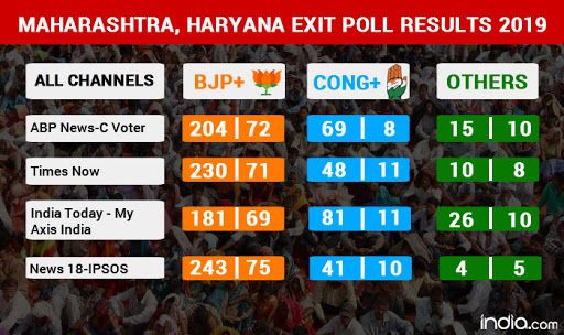 Assembly Elections 2019, Maharashtra Assembly Election 2019, Haryana Assembly Election 2019 ...
