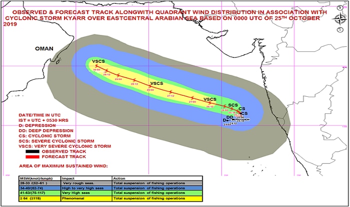 Deep Depression in Arabian Sea Intensifies Into Cyclonic Storm ‘KYARR ...