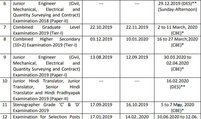 SSC Exam Calendar 2020-21: यहां देखें और डाउनलोड करें एसएससी का नया ...